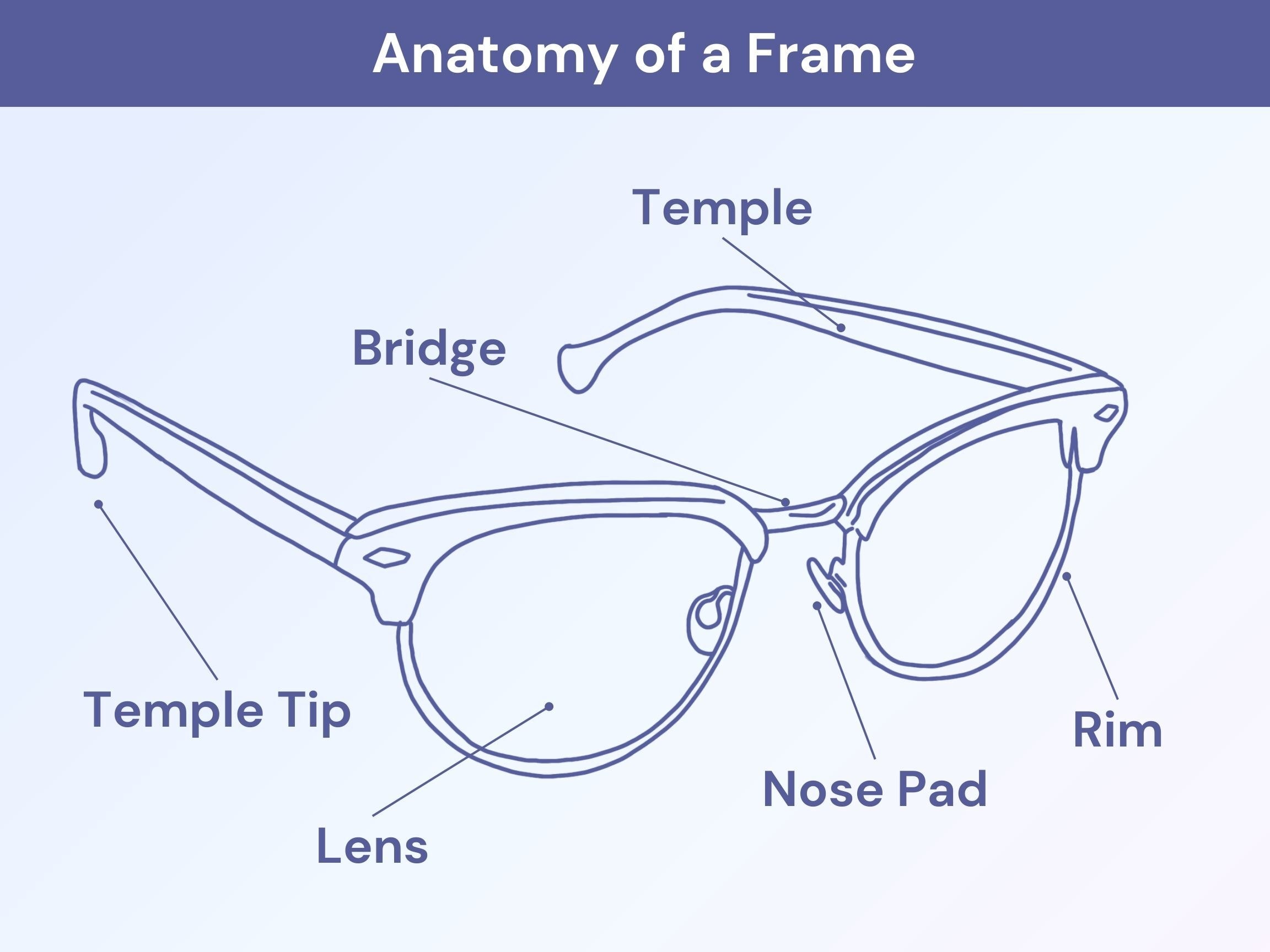 Parts of Glasses & Sunglasses | Glasses.com®